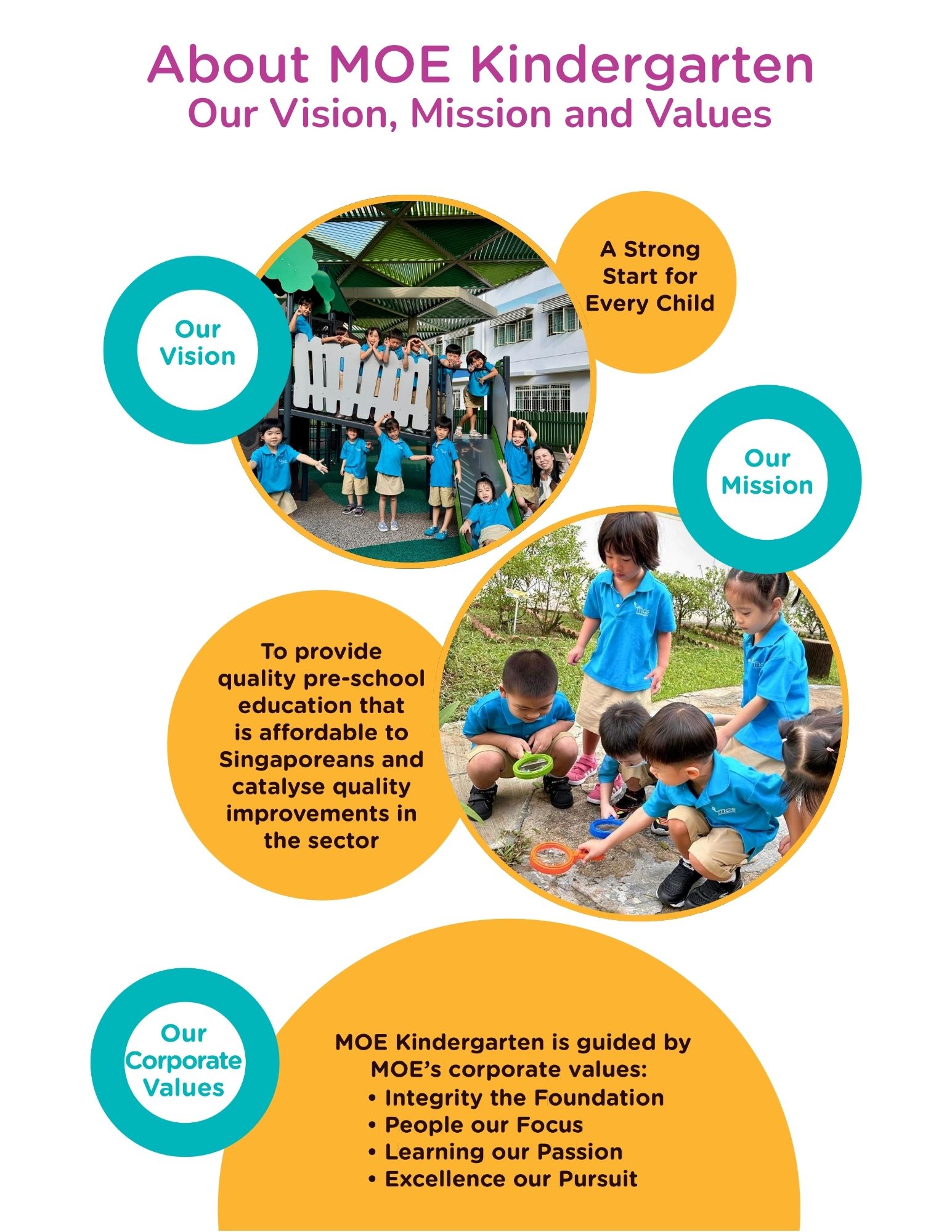 Vision, Mission and Values